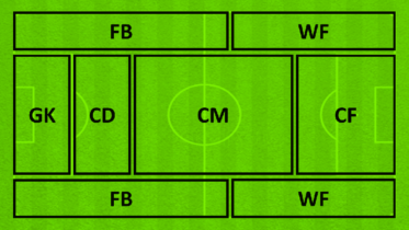 What Does CF Mean in Football? - London Status